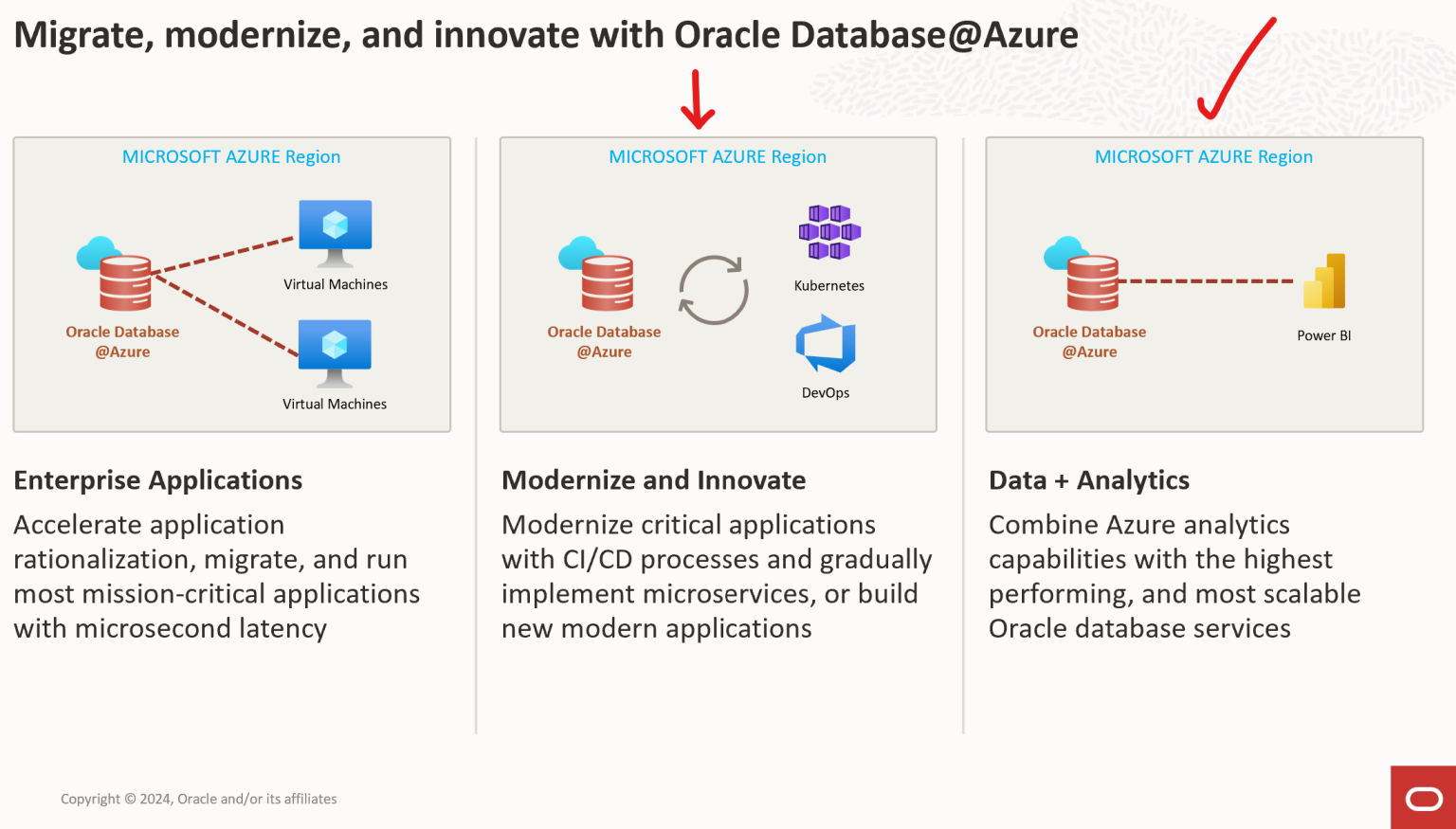 From Oracle Database Service for Azure to Oracle Database@Azure ...